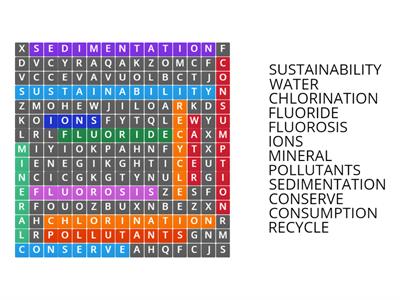 Sustainability - Teaching resources