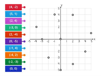 Labeli blodyn - Teaching resources