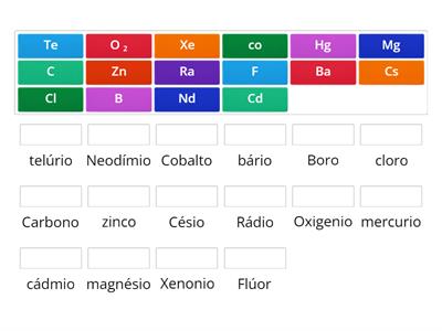 Símbolos dos elementos - Recursos de ensino