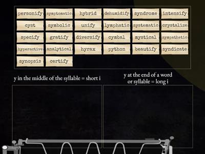 Y short vowel - Teaching resources