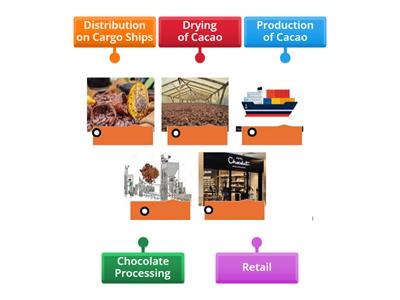 Chocolate - Teaching resources