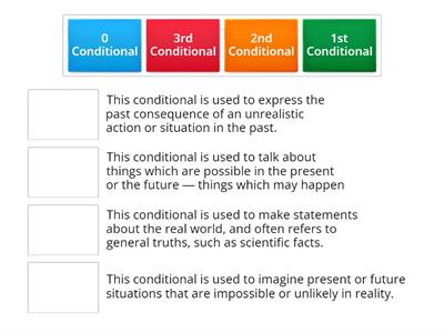 Conditionals - Teaching resources