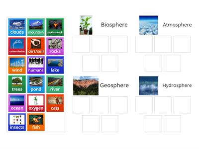 Biosphere hydrosphere - Teaching resources