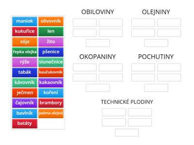 Rostlinná bunka - Výukové zdroje