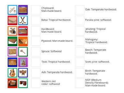 Natural or man made - Teaching resources