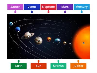 Solar system - Teaching resources