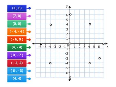 Graphing points on coordinate plane - Teaching resources