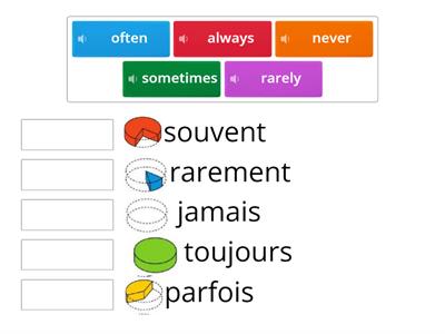 Adverbes de fréquence - Ressources pédagogiques