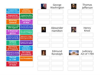 Presidency of george washington - Teaching resources