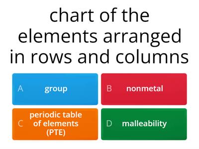 Hangman periodic table of elements - Teaching resources