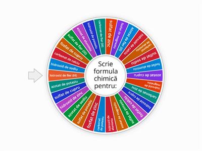 Clasa 7 Formule chimice - Resurse didactice