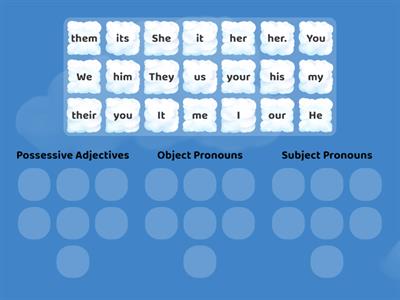 Subject pronouns object pronouns possessive pronounsand possessive ...