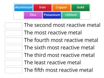 Reactivity metal - Teaching resources