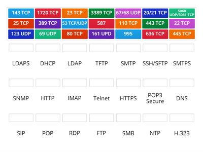 Ports - Teaching resources