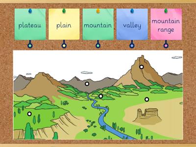Landforms - Recursos didácticos