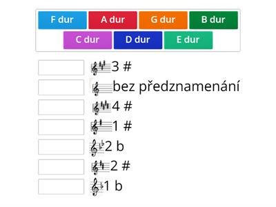 Durové stupnice - Výukové zdroje