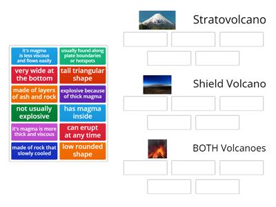Volcanoes - Teaching resources