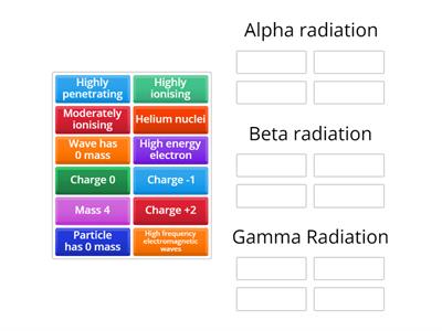 Alpha beta - Teaching resources