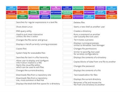 Linux - Teaching resources