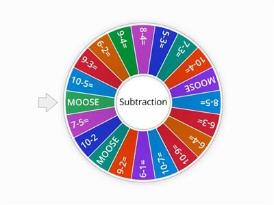 Subtraction Facts - Teaching resources
