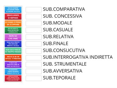 Subordinata relativa - Risorse didattiche