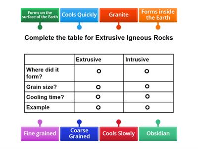 Igneous rock - Teaching resources
