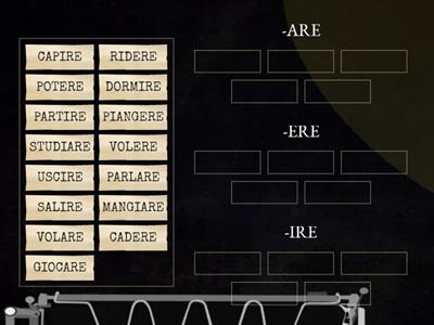 Verbo are ere ire - Risorse didattiche