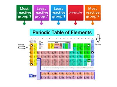 Halogen reactivity - Teaching resources