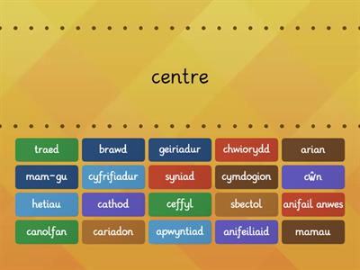 Geirfa mynediad 1 - Teaching resources