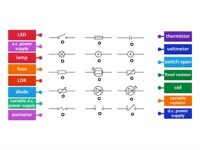 KS4 Aqa circuit symbols - Teaching resources