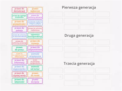 Generacje praw człowieka - Materiały dydaktyczne