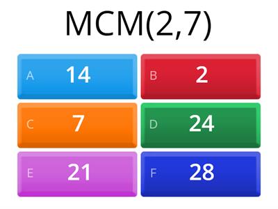 Mínimo común multiplo - Recursos didácticos