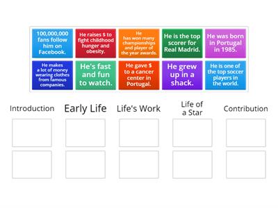 Cristiano ronaldo - Teaching resources
