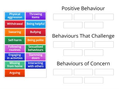 Behaviour analysis - Teaching resources