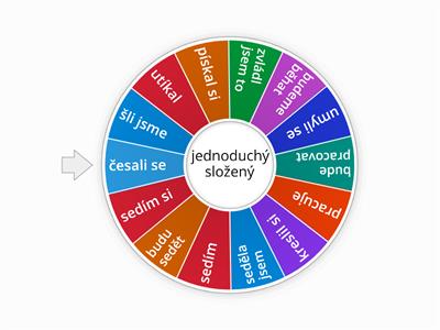 Slovesa tvar jednoduchý a složený - Výukové zdroje