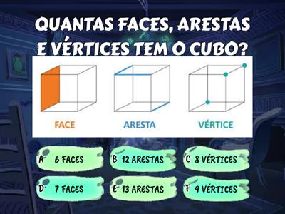 Vertice arestas faces - Recursos de ensino