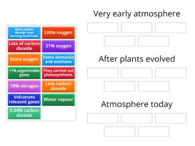 The earths atmosphere - Teaching resources