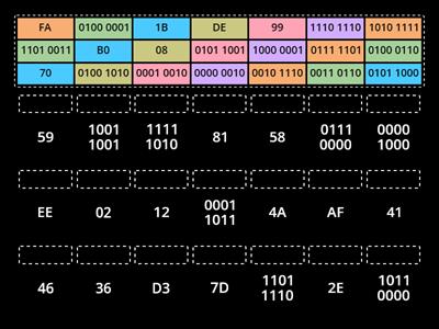 Hexadecimal binary - Teaching resources