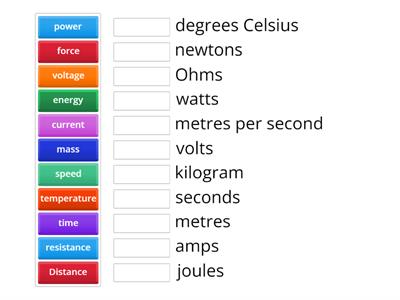 Understanding measurements um - Teaching resources