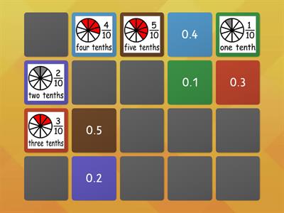 Tenths - Teaching resources