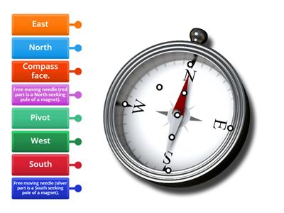 Compass points - Teaching resources