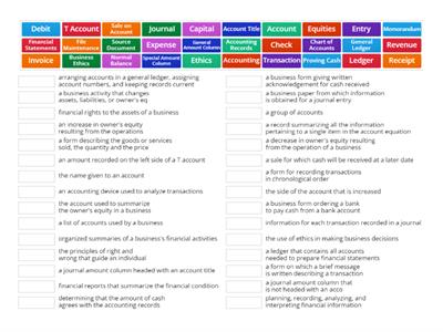 Accounting - Teaching resources