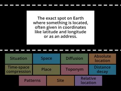 Spatial concepts - Teaching resources