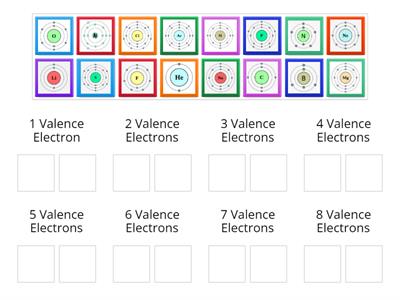 Valence electrons - Teaching resources