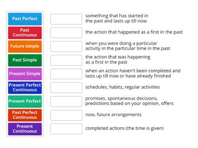 Mixed tenses esol - Teaching resources