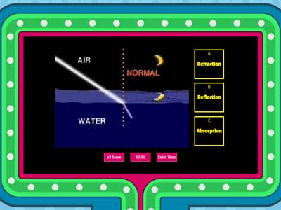 Reflection refraction diffraction absorption - Teaching resources