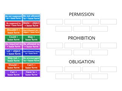 Obligation prohibition permission - Teaching resources
