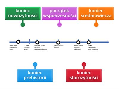 Epoki historyczne - Materiały dydaktyczne
