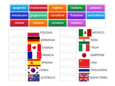 Nazionalità - Risorse didattiche