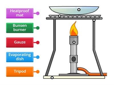 Evaporation - Teaching resources